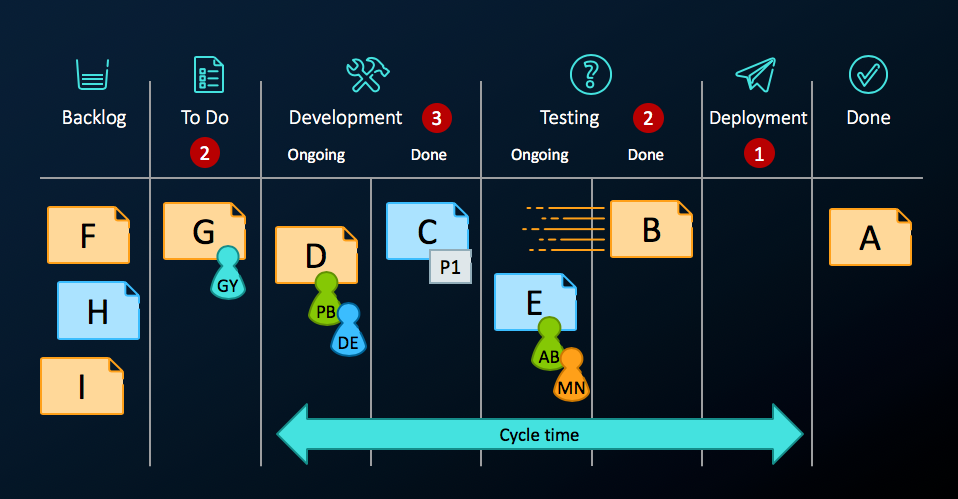 Team Kanban Practitioner